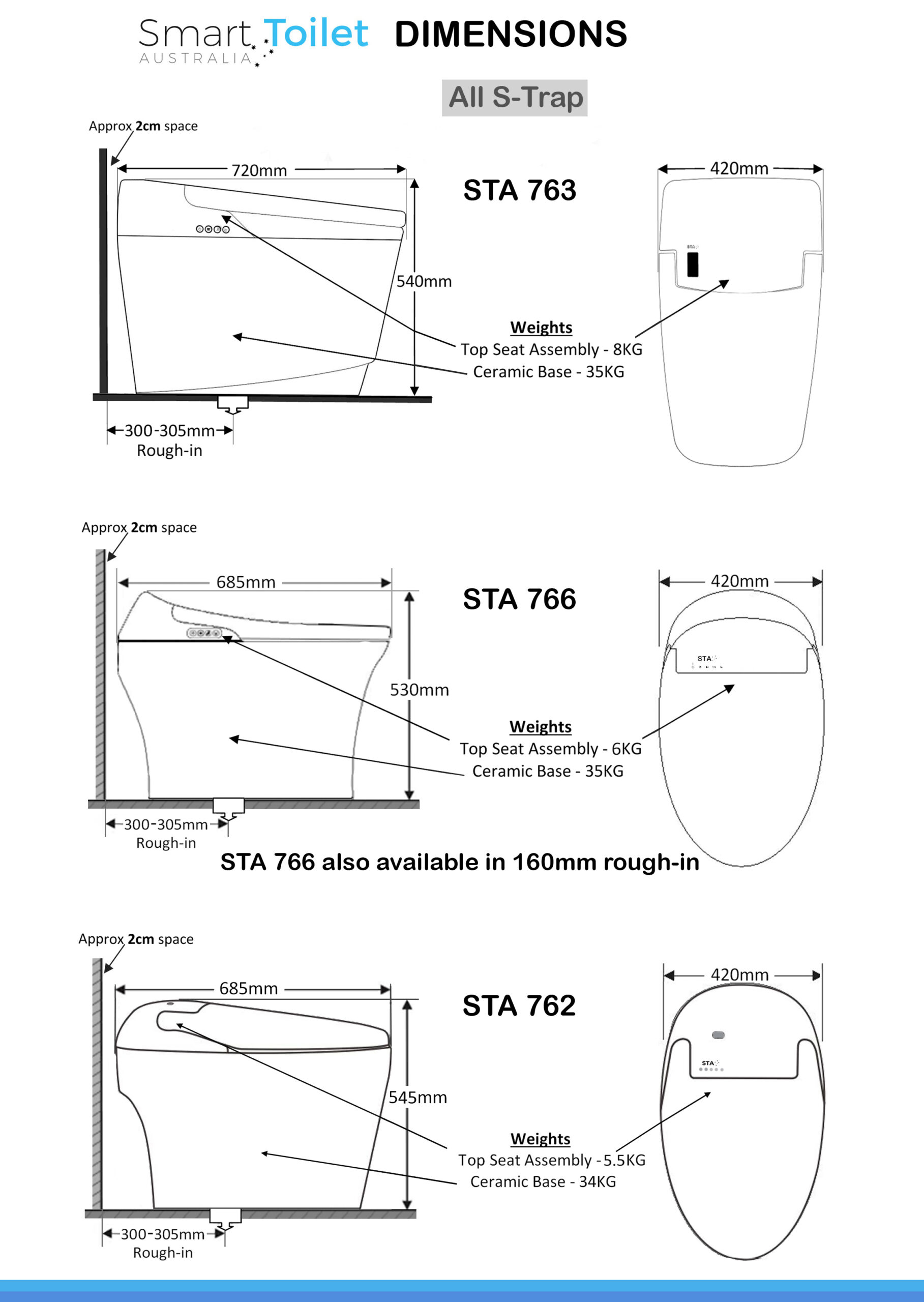 Smart Toilet and Bidet Seat dimensions are essential infomation